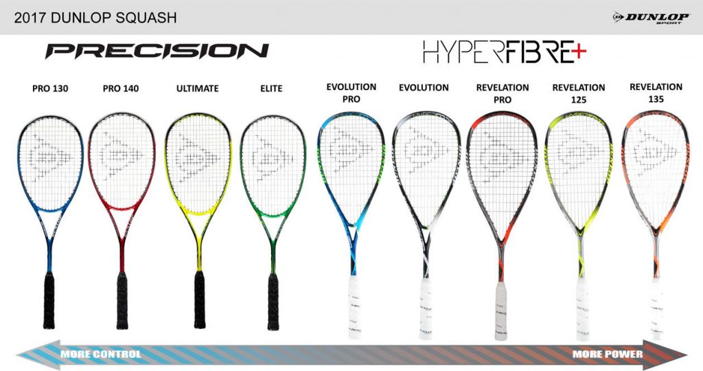 Guia de raquetes de Squash - Squashistas